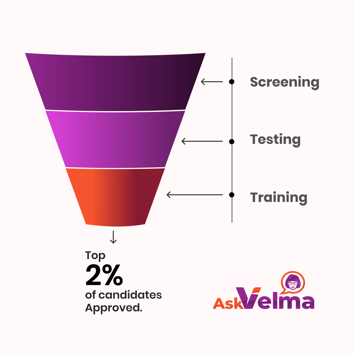 Ask Velma | The Answer To Your Dilemma